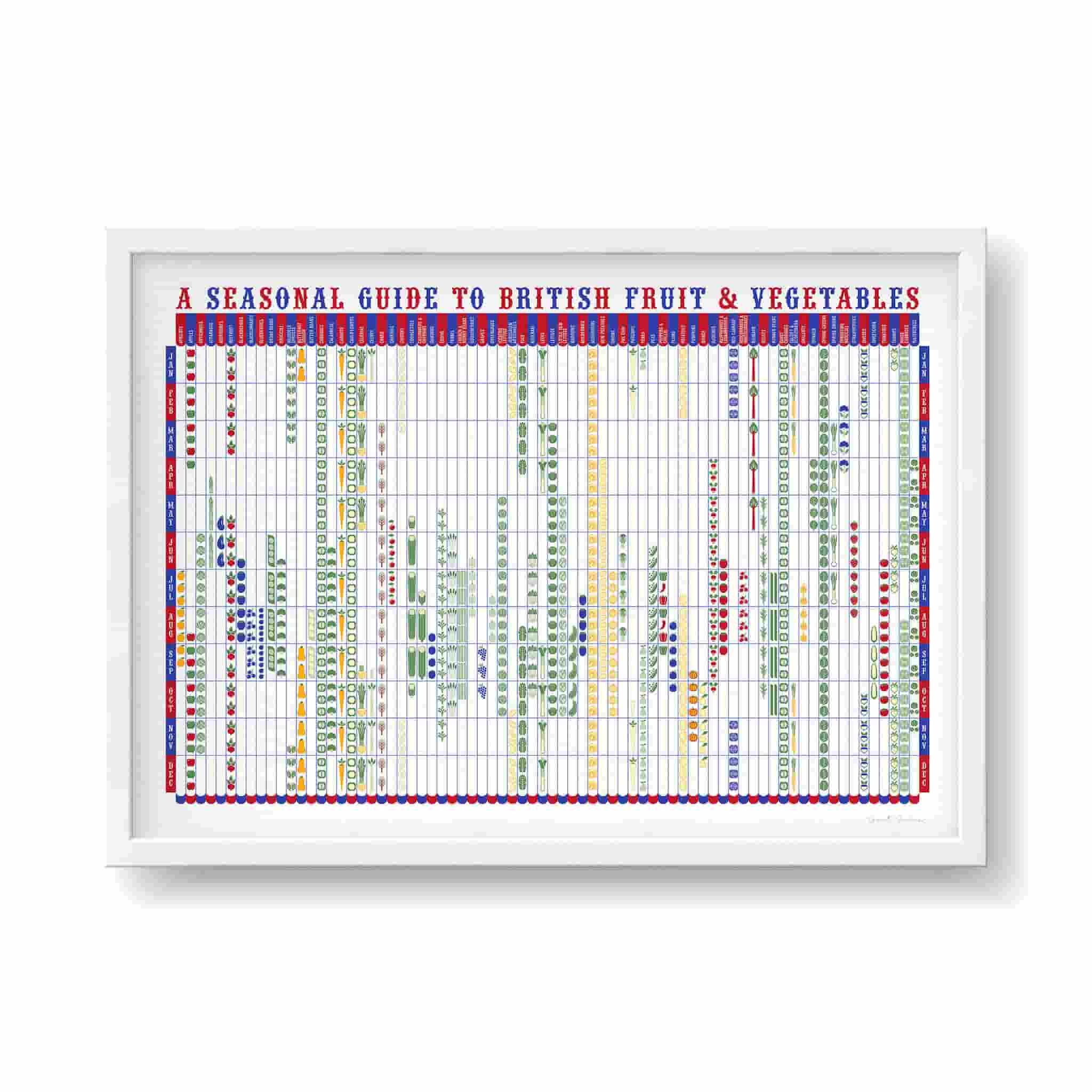 Stuart Gardiner Seasonal Guide to British Fruit & Vegetables A2 Print ...