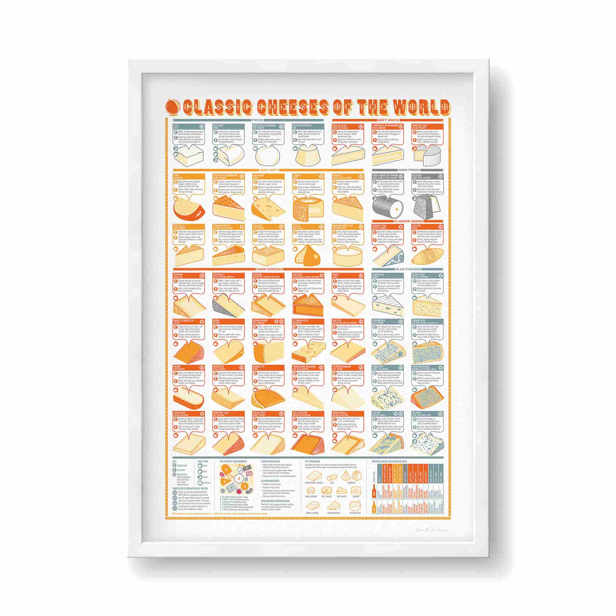 Stuart Gardiner Classic Cheese of the World A2 Print | Buy online UK ...